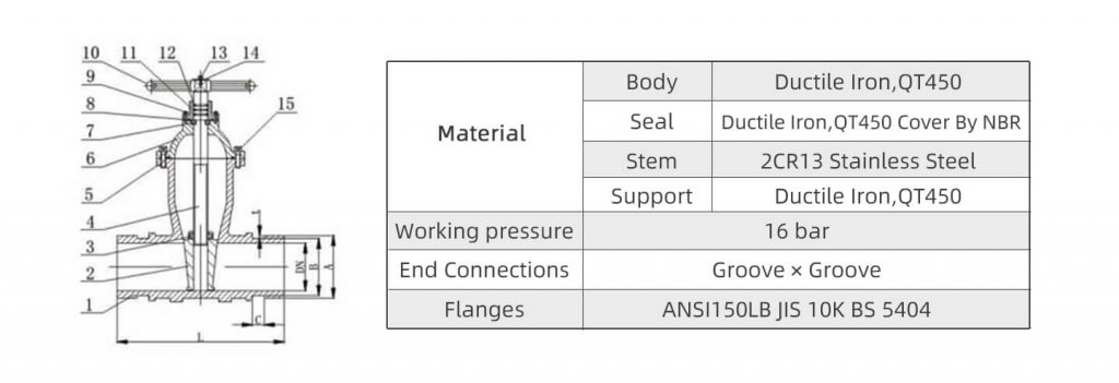 Cast Iron Rising Stem Resilient Seated Groove Gate Valve - Your ...