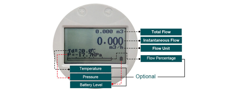 Electronic digital turbine flow meter - Your exclusive purchasing agent ...