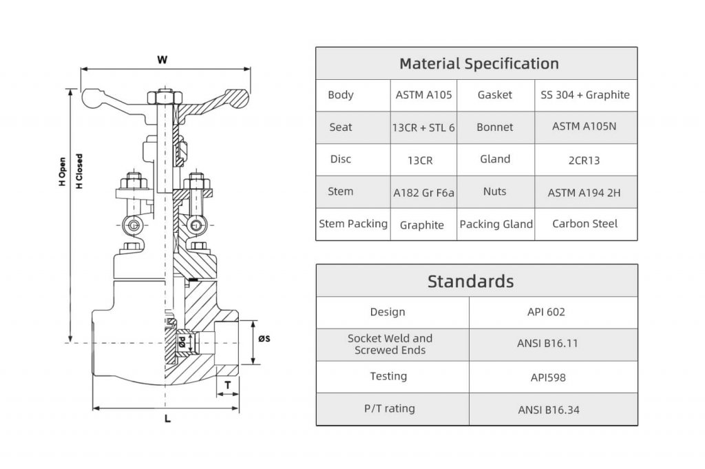 Rising stem Forged steel gate valve - Your exclusive purchasing agent ...