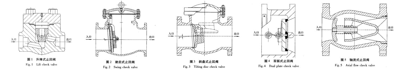 Selection of check valves in petrochemical industry - Your exclusive ...