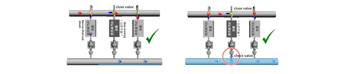 Can water hammer be prevented by installing a check valve? - Your ...